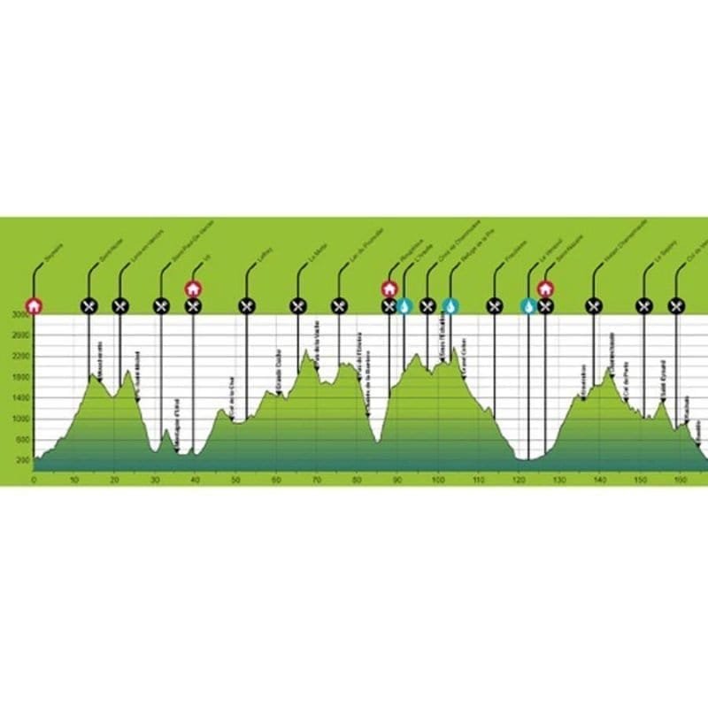 TRM Race Strategy - TRM - Trail Running Movement